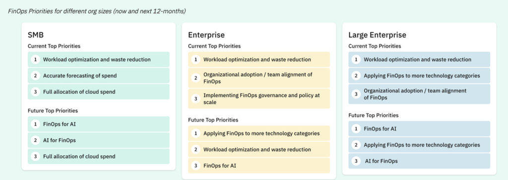 The FinOps Foundation 2026 State of FinOps Report: From Cloud Adoption ...